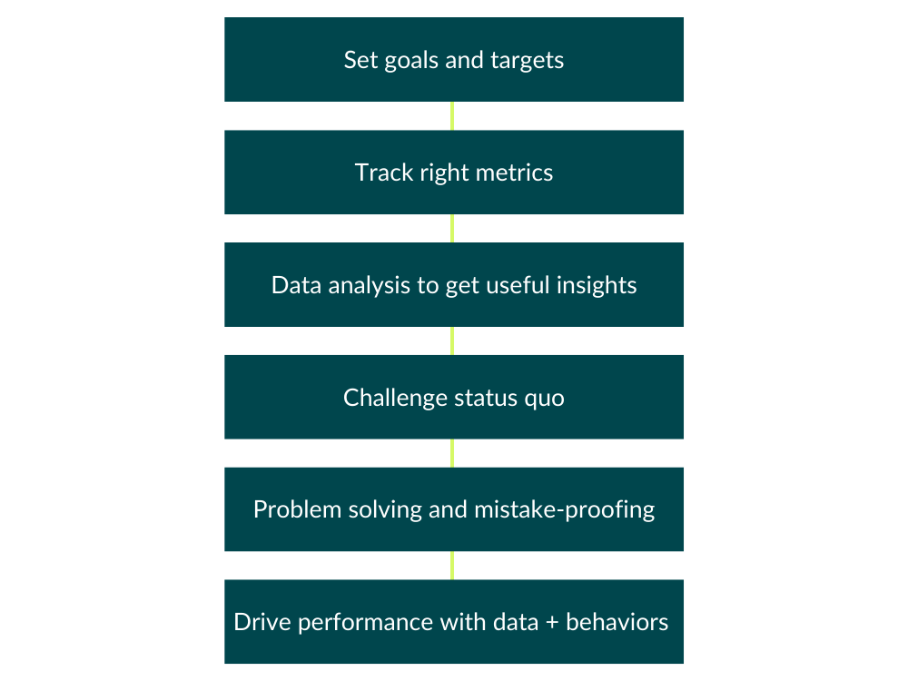 Best Practices Data Analytics Visualization In Manufacturing